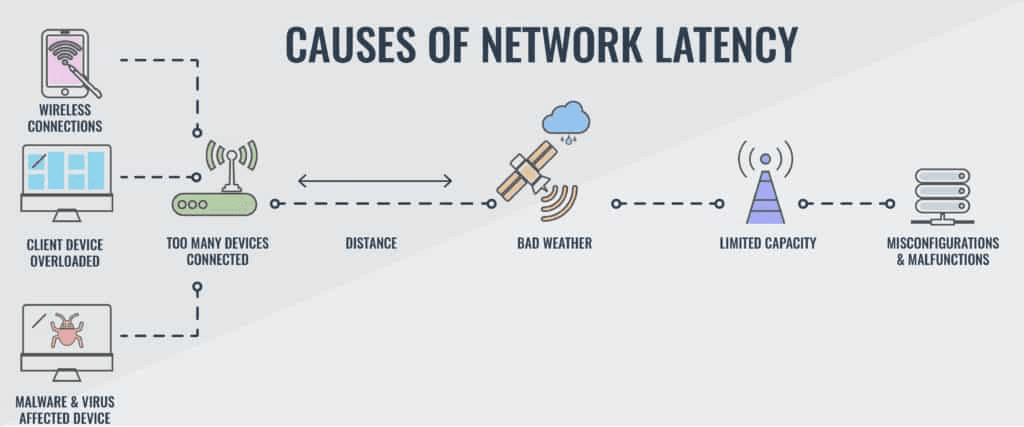 How to Fix Lag on PC? 10 Best and Proven Fixes