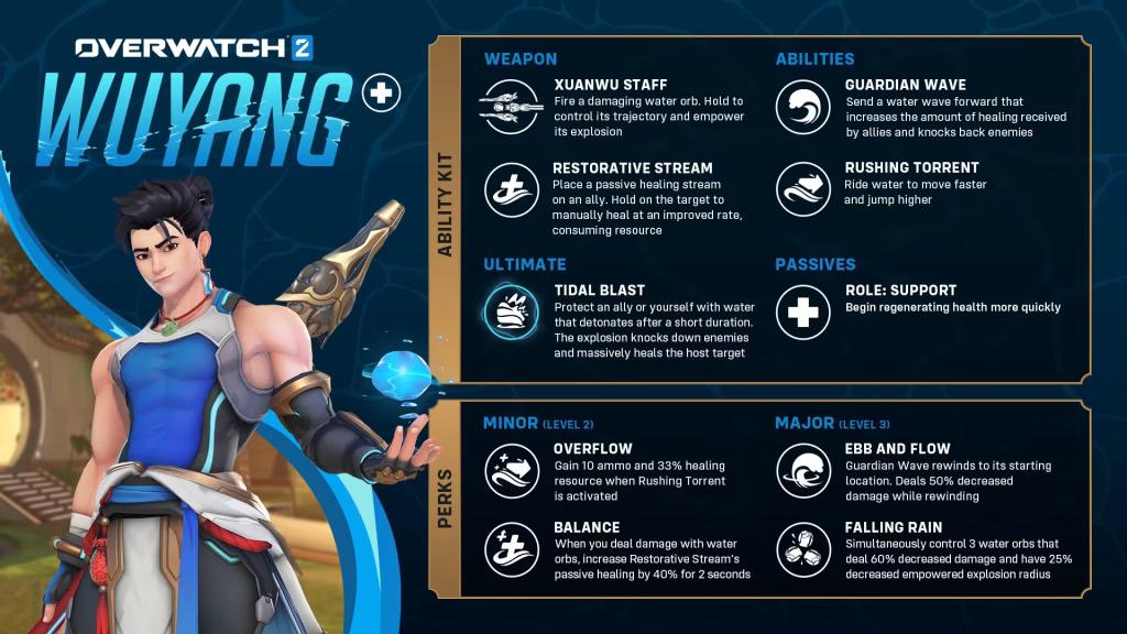 Wuyang Arrives in Overwatch 2 as a New Support Hero